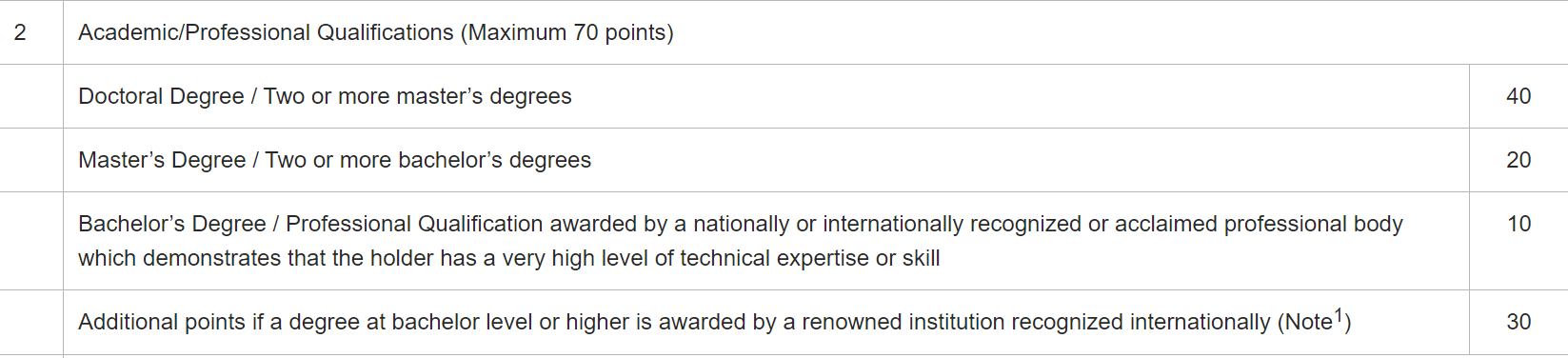 Best Guide to Mechanism of Quality Migrant Admission Scheme